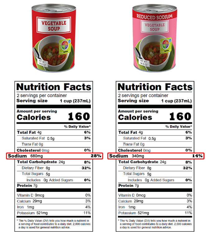 How to Read Food Labels – Health One Labs